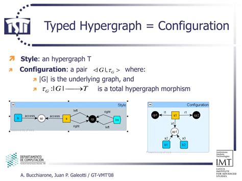 ppt dynamic software architectures verification using dynalloy