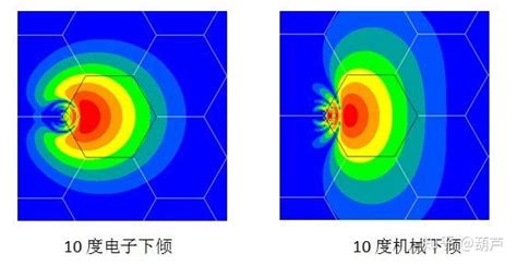 天线下倾角示意图5g关键技术之三 天线的应用 Csdn博客