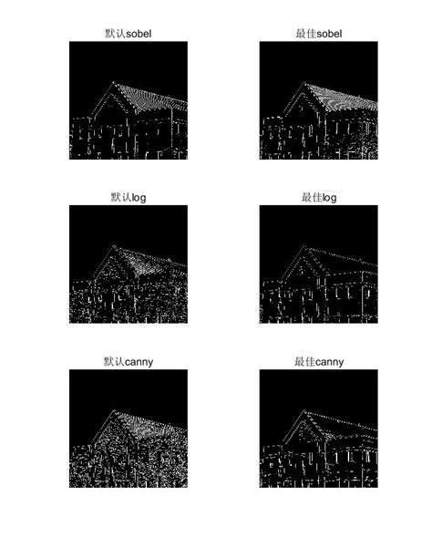 【图像处理】matlab：点、线、边缘检测 代码先锋网
