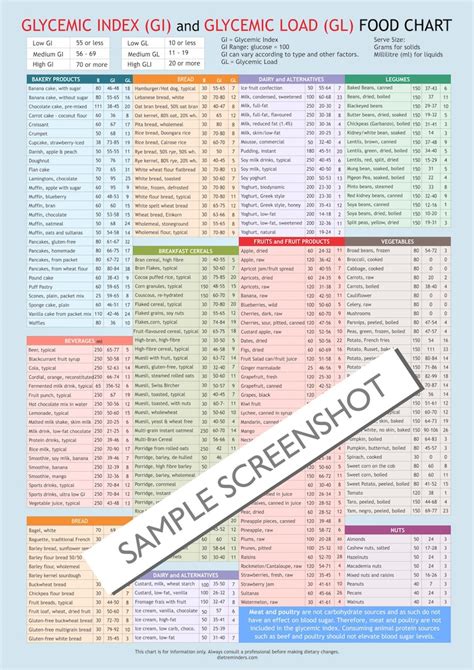 Glycemic Index Glycemic Load Food List Chart Printable Planner Digital File For Download A4