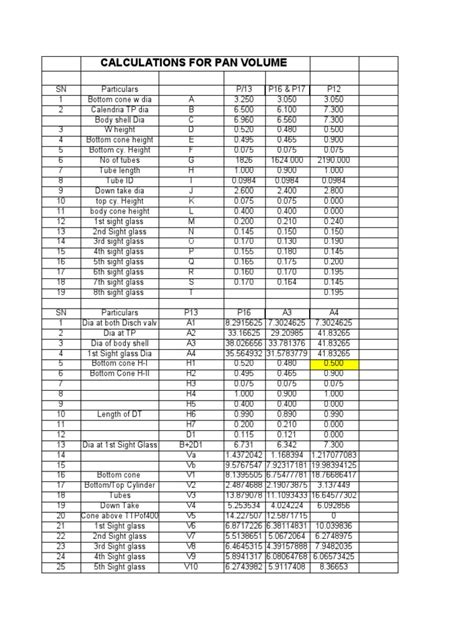 Pan Volume Calculation Pdf Physical Quantities Metrology