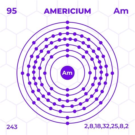 Estructura Atómica Del Americio Con Número Atómico Masa Atómica Y