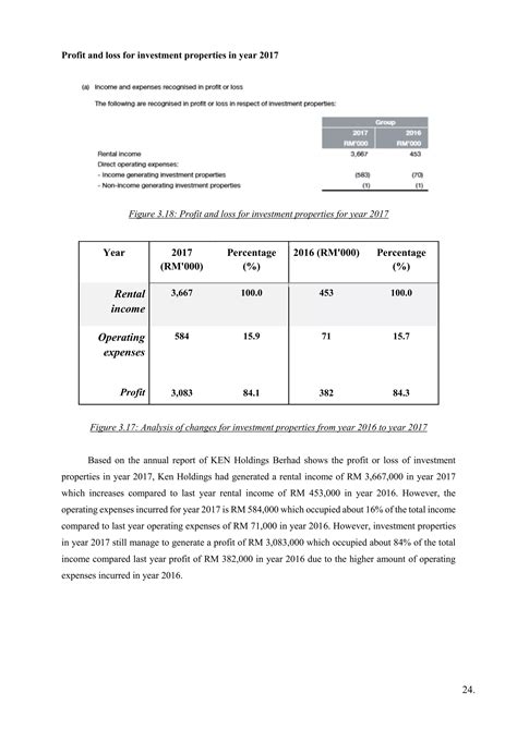 Fm Assignment Final Report Pdf