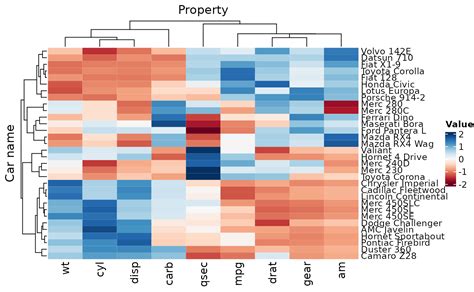 Overview Of The Tidyheatmap Package • Tidyheatmap
