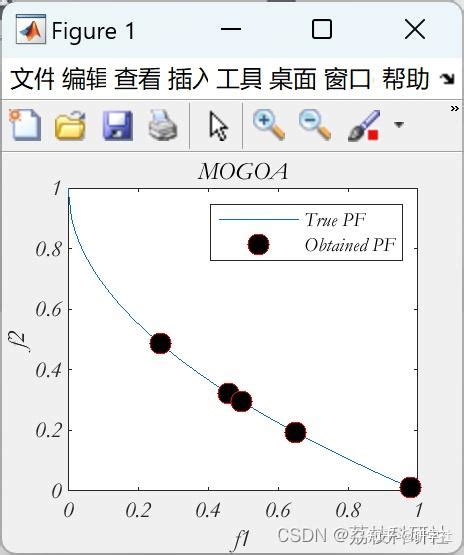 【多目标优化算法】多目标蚱蜢优化算法（matlab代码实现） 知乎