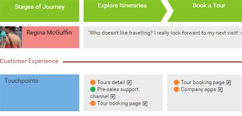 Process Map Designer