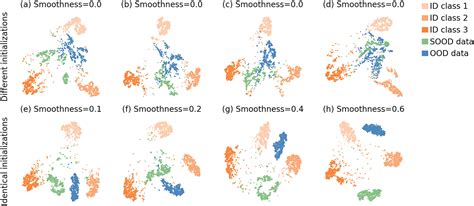 Out‐of‐distribution Detection Based On Multi‐classifiers Jiang 2023 Cognitive Computation