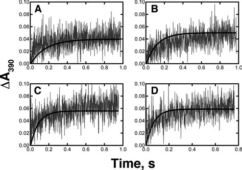 Pre Steady State Binding Kinetics Of Cholesterol To P450 7a1 Download Scientific Diagram