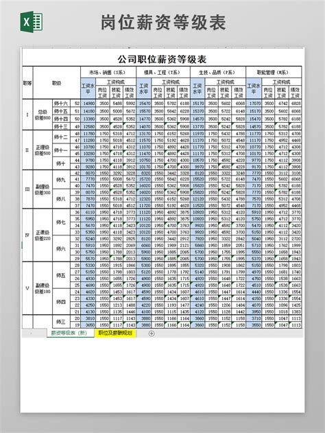 工资职位工资薪资等级表模板 椰子办公