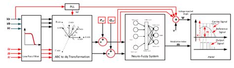 upfc control system block diagram download scientific diagram