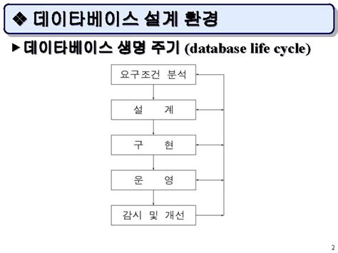 U Diagram U L Hipo Hierarchical Input Process
