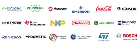 Crank Software Storyboard Embedded Tools