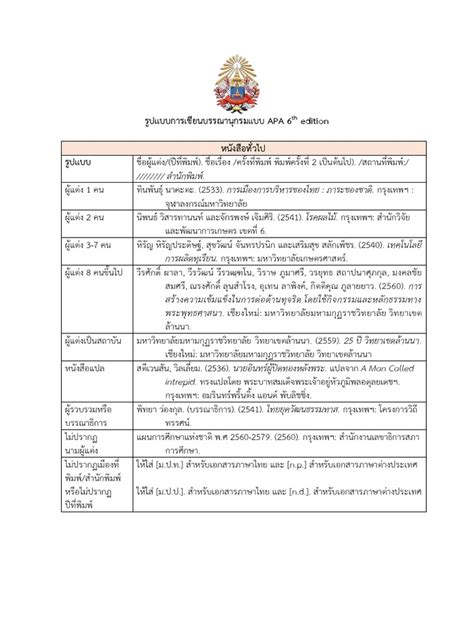 รูปแบบการเขียนบรรณานุกรมแบบ Apa 6th Edition Pdf