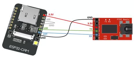 สอนใช้งาน Arduino Esp32 Cam ทำกล้องวงจรปิด Wifi ขาย Arduino อุปกรณ์