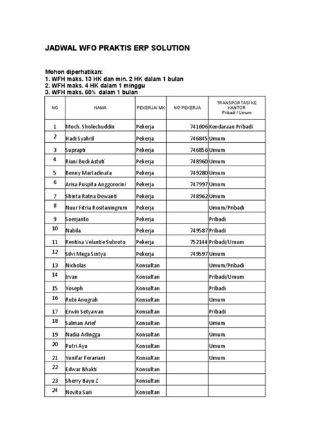 Schedule Wfo Praktis Eit Solution Pdf