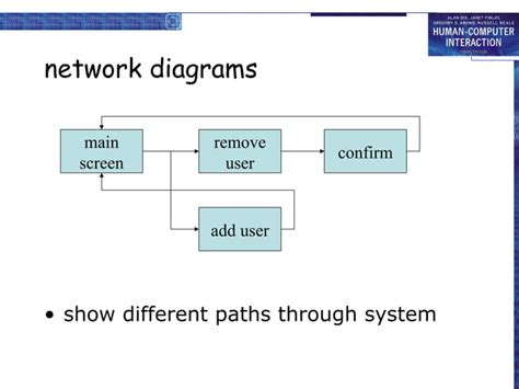 Hci Chapter 3 Ppt Interaction Design Basics For Understand Design
