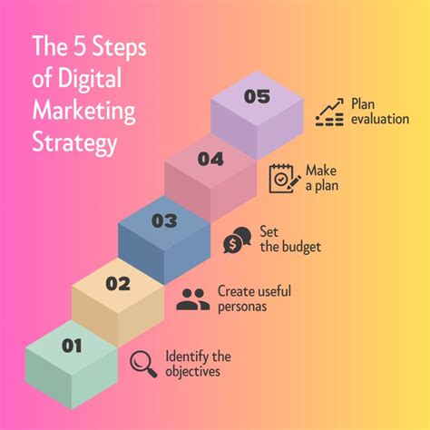 Digital Marketing Strategy Planning Budgeting Audience Targeting