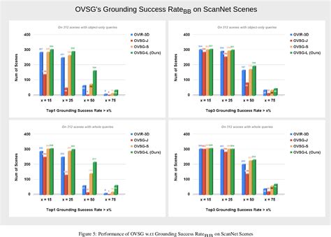 Figure 5 From Context Aware Entity Grounding With Open Vocabulary 3D