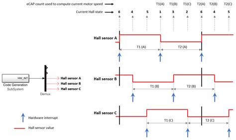 How To Use Hall Validity And Hall Decoder Blocks MATLAB Simulink