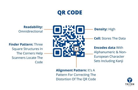 Data Matrix Code VS QR Code Whats The Difference