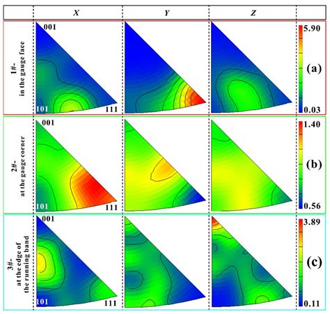 Effect Of Cyclic Loading On The Surface Microstructure Evolution In The