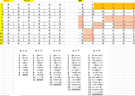 Solved Are The Dsd Of Jmp Really Definitive Sccreening Designs Jmp User Community