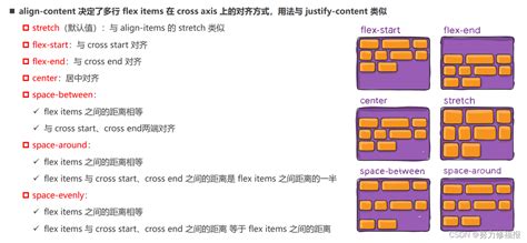 【12html入门知识 Flexbox布局】