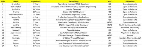 Rahul T On Linkedin Qaautomation Consultants Hotjob