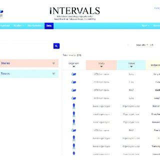 Faceted Search User Interface Users Can Filter The Datasets By