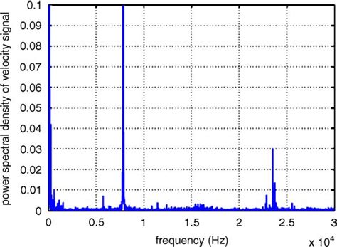 Figure 3 From A Finite Element Model For Nonlinear Behaviour Of Piezoceramics Under Weak