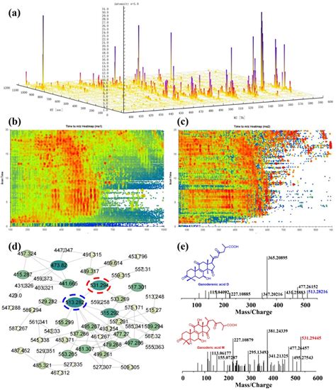 Frontiers Triterpenoids From Ganoderma Lucidum Inhibit Cytochrome P450 Enzymes Interfering