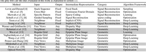 Table 1 From A Benchmark Of Light Field View Interpolation Methods Semantic Scholar
