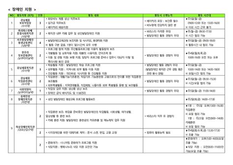 가치동행일자리 2024 서울시 보람일자리사업 「서초강남송파구 지역복지사업단」 참여자 1차 모집 공고 자세히 보기