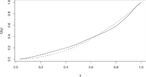 Figure From Quantile Pyramids For Bayesian Nonparametrics Semantic Scholar
