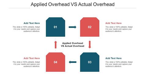 Overhead Vs Contingency At Jordan Biddle Blog