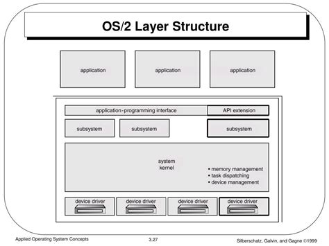 Ppt Module 3 Operating System Structures Powerpoint Presentation Free Download Id 4397319