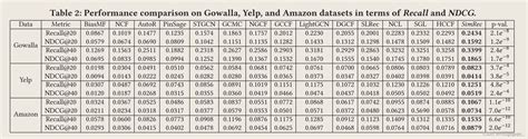 simrec graph less collaborative filtering csdn博客