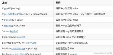 Treemap及treeset详解treeset Treemap Csdn博客 Treemap及treeset详解treeset Treemap Csdn博客