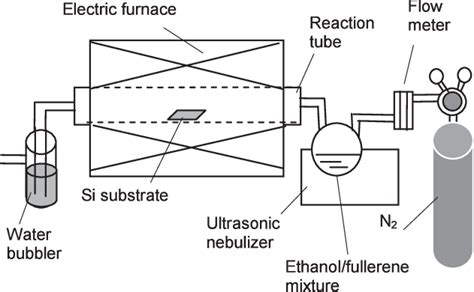 Schematic Image Of The Apparatus Of The Cvd Download Scientific Diagram