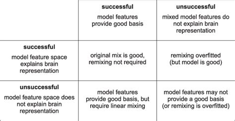 Mixed RSA Vs Fixed RSA The Figure Shows How To Interpret Results From Download Scientific