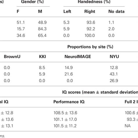 Details Of Holdout Dataset Participants Download Table