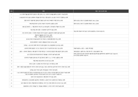 Tinyepicheroes Sanity Qa·테스트 포트폴리오 크몽