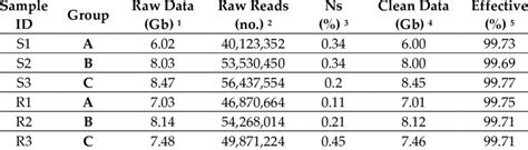 statistics of raw sequencing data 350 bp average read length of