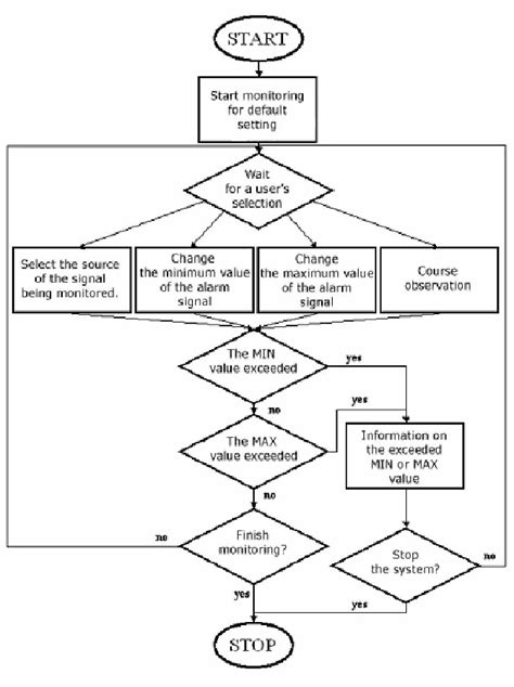 Figure 1 From The Parametric Method For Functional Testing Of Virtual