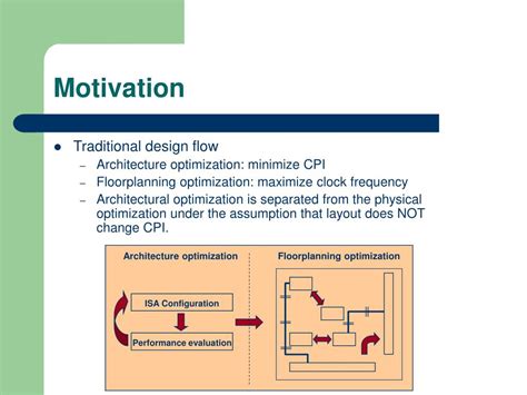 Ppt Floorplanning Optimization With Trajectory Piecewise Linear Model