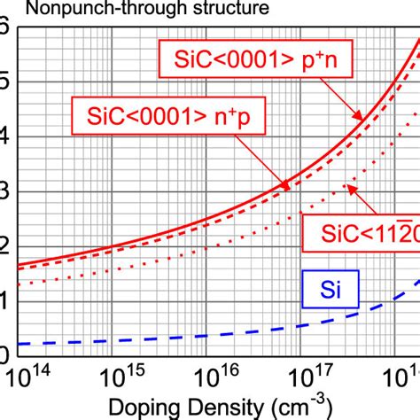 Color Online Doping Density Dependence Of The Critical Electric Field Download Scientific