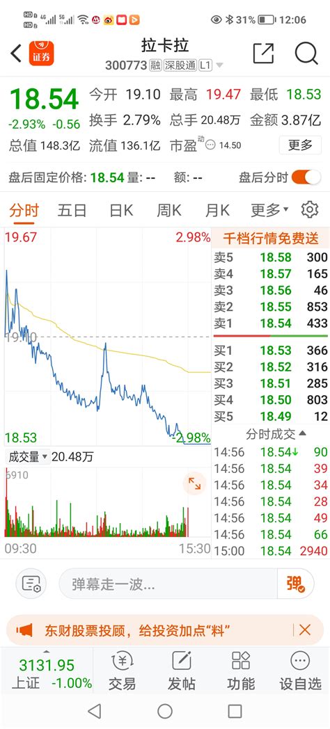 放量下跌原因就是：认真观察了几天，此地无银三几两，三十六着劝君走为上着。1半年财富号东方财富网