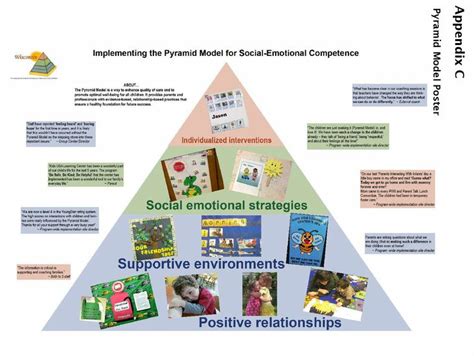50 Best Images About Pyramid Ideas Social Emotional On Pinterest