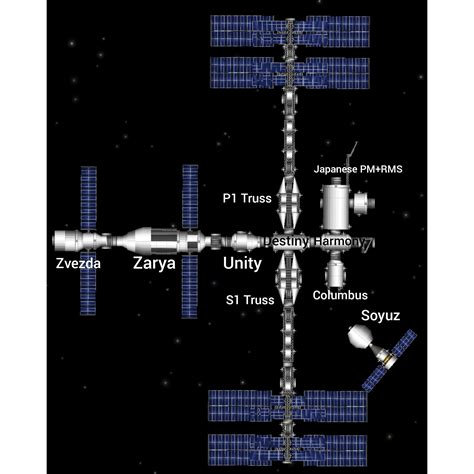 Tried My Best To Recreate The Iss Module By Module I Skipped Minor