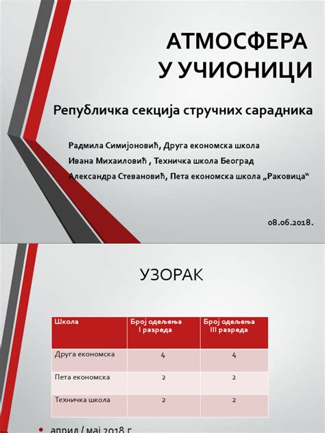 Atmosfera U Ucionici Pdf
